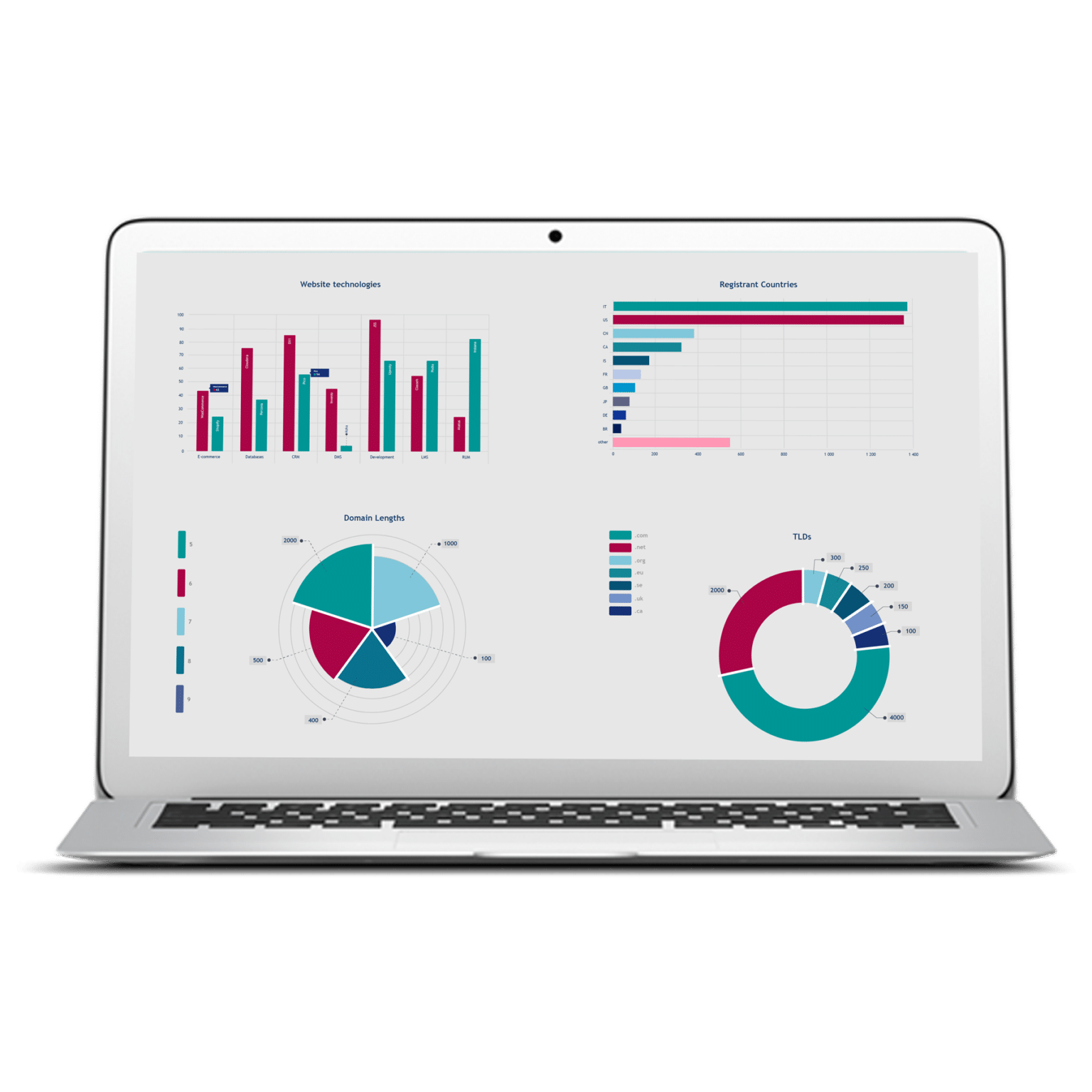 Domain name database for digital investigations | DomainCrawler