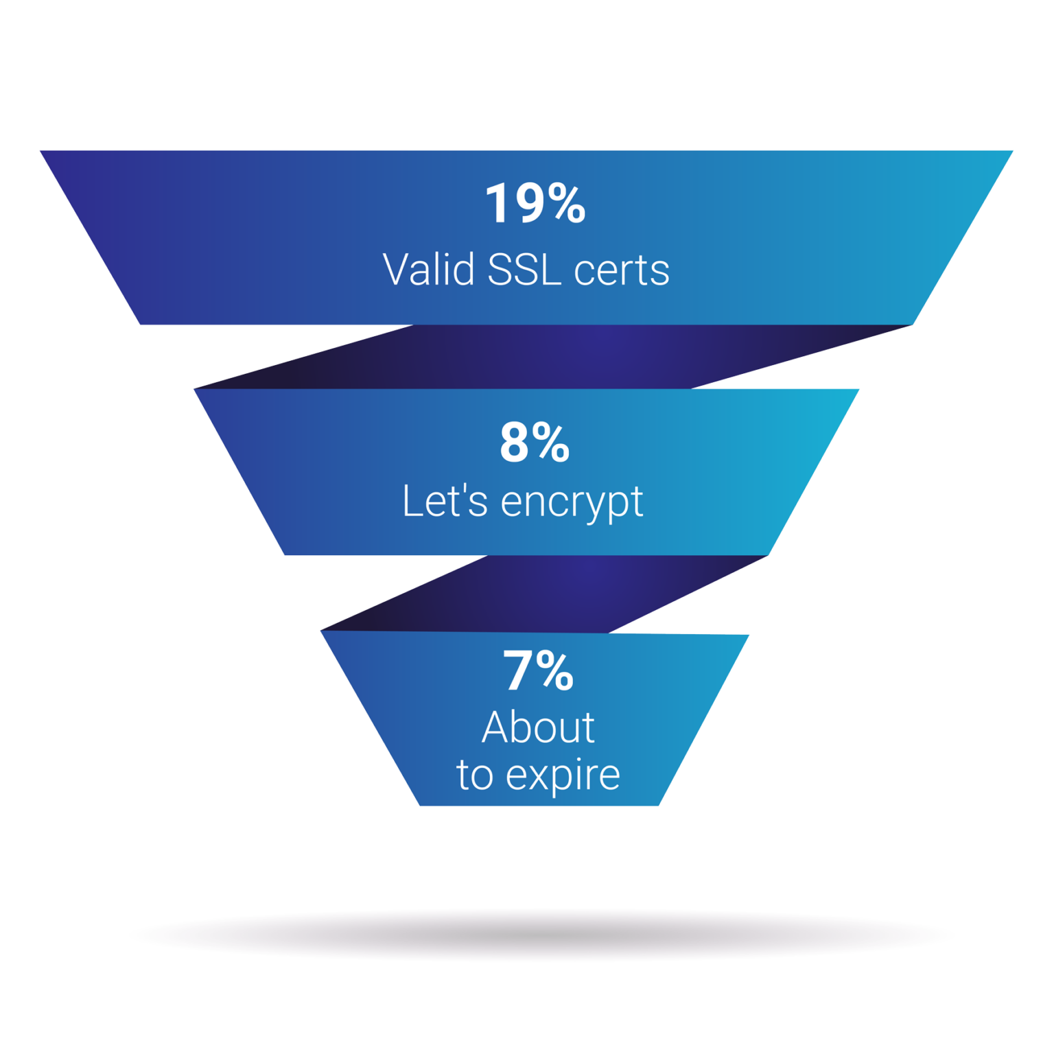 Internet Statistics Reports Domaincrawler